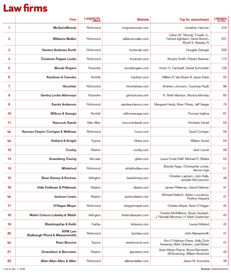 Virginia's largest law firms