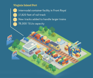 The Port of Virginia at a glance