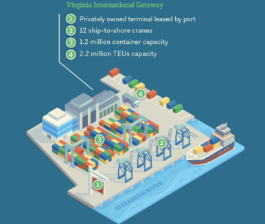 The Port of Virginia at a glance