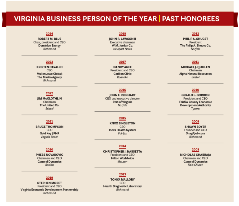 2025 Virginia Business Person of the Year: John Asbury | Atlantic Union ...