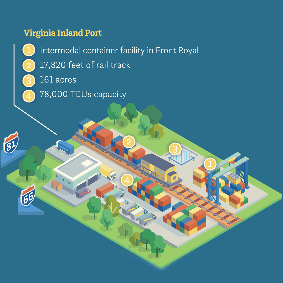 Port of Virginia - Virginia Business