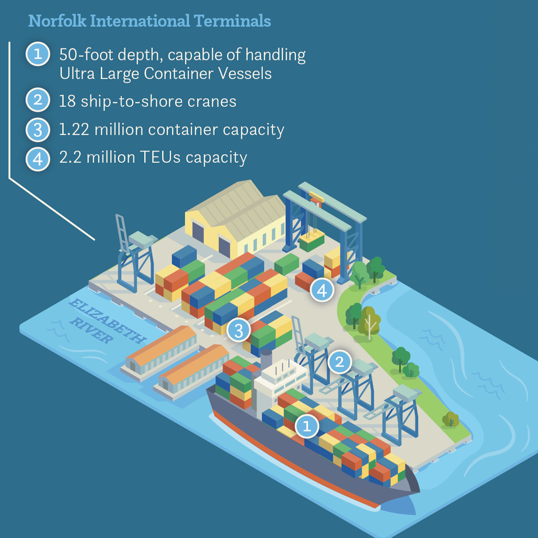 Port of Virginia - Virginia Business
