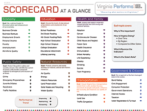 Measuring Virginia’s performance - Virginia Business